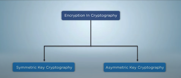 The Dark Side Of Symmetric Key Encryption: A Comprehensive Guide