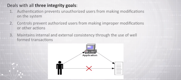 Understanding The Security Model Based On Military Classification Of Data And People With Clearances