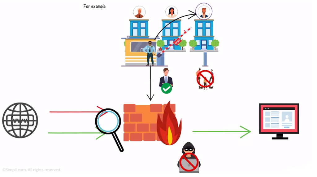 Configuring Data Communication For Maximum Security A Comprehensive Guide
