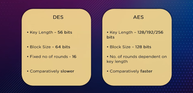 What Does It Mean To Encrypt Data At Rest?