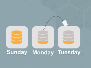 A Comprehensive Guide On How To Respond To A Data Security Incident