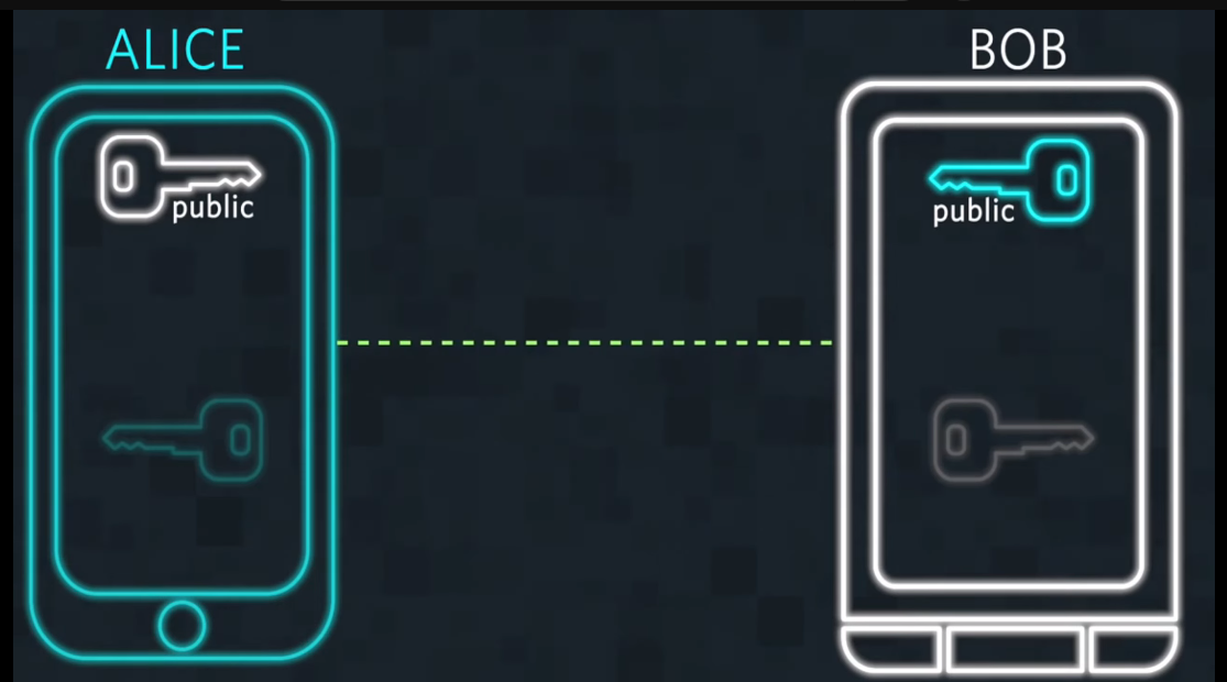 Decoding Data Encryption In Transit An Overview Of Popular Protocols