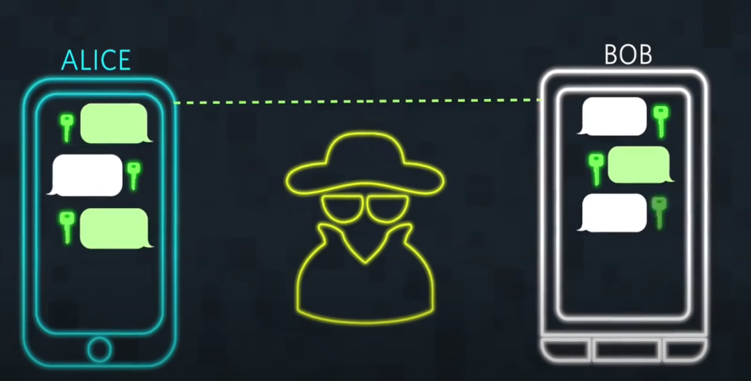 Decoding Data Encryption In Transit: An Overview Of Popular Protocols