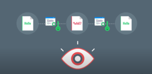 Securing Data In Transit: Best Practices For Proper Encryption