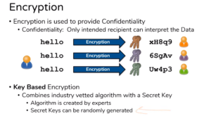 Encrypt Or Compress First? A Comprehensive Guide To Securing Data ...