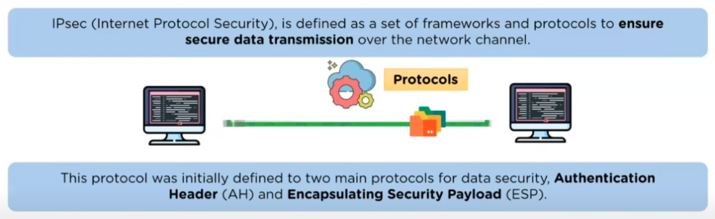 The Ultimate Guide To IPsec VPN Encryption Modes