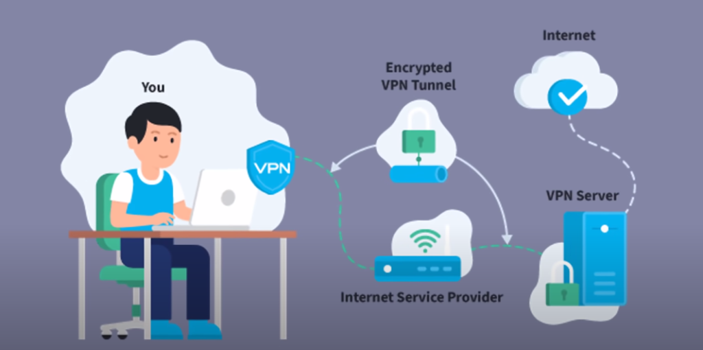 Decoding VPNs: How Does A VPN Secure Your Data?