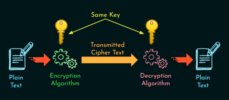 Understanding Dual Stat Data Encryption: What It Is And How It Works
