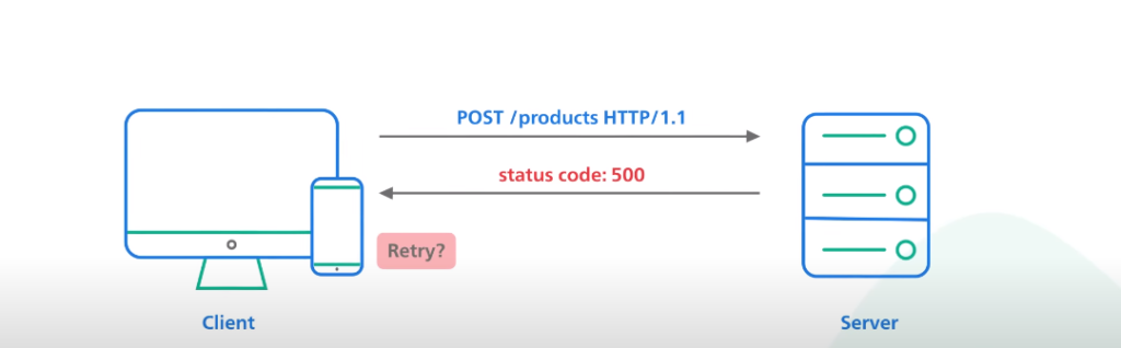 A Complete Guide To Securely Sending Encrypted Data In REST API