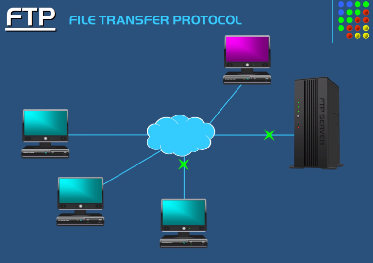 Does FTP Encrypt Data? Exploring The Security Of File Transfer Protocol