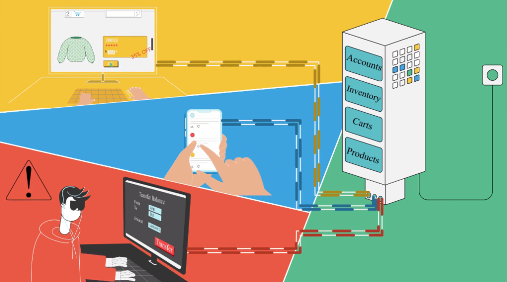 The Two Central Steps For Secure User Access To Database Data