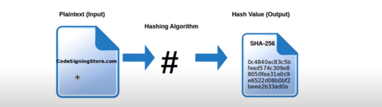 Unlocking The Power Of Hashing: Safeguarding Data Transmission Across ...