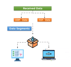 Unveiling The OSI Layer Responsible For Data Compression And Encryption