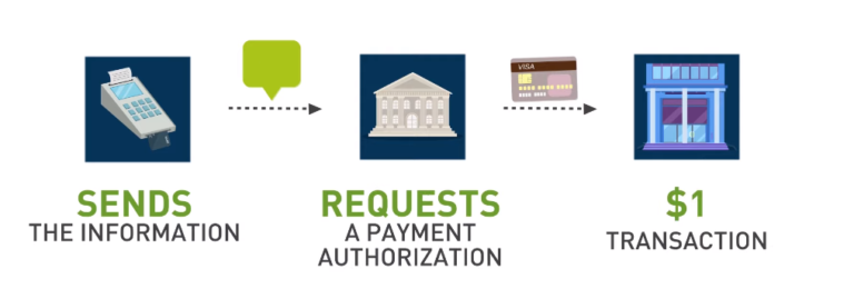 Demystifying PPA Data Security: Everything You Need To Know