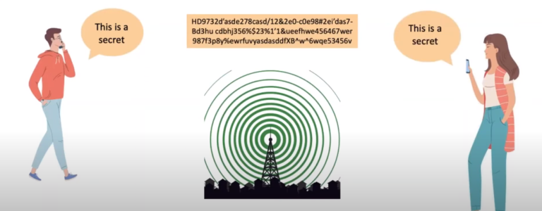 Exploring Data At Rest Encryption: Protecting Your Data In Storage