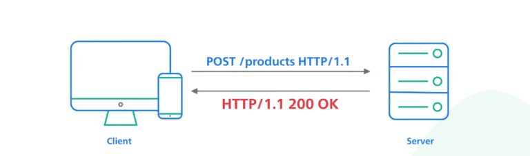 A Complete Guide To Securely Sending Encrypted Data In REST API