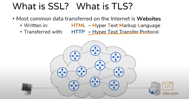 Securing Data In Transit Best Practices For Proper Encryption