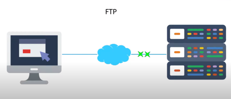 Does FTP Encrypt Data? Exploring The Security Of File Transfer Protocol