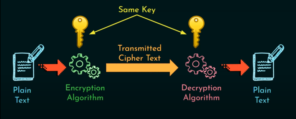Unveiling The Guardian: Understanding The Cryptographic Journey Of Data Encryption