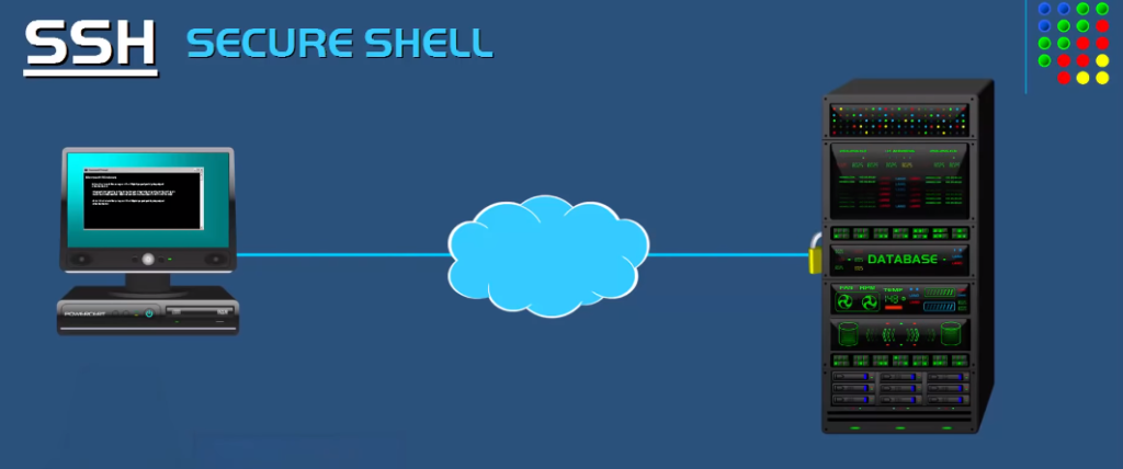 The Ultimate Guide To Secure Data Transmission: Which Protocol Should ...