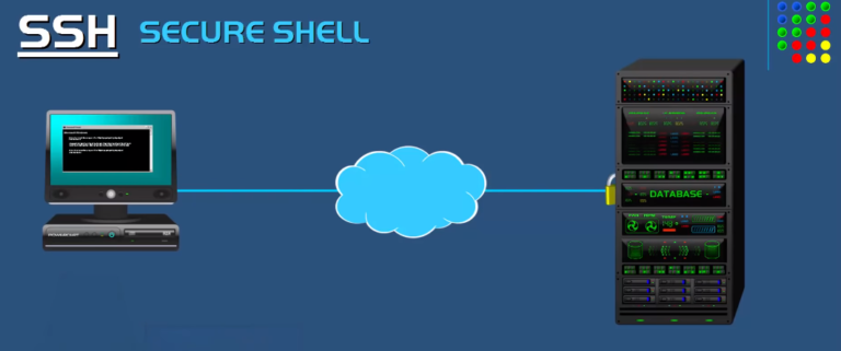 The Ultimate Guide To Secure Data Transmission: Which Protocol Should You Use?