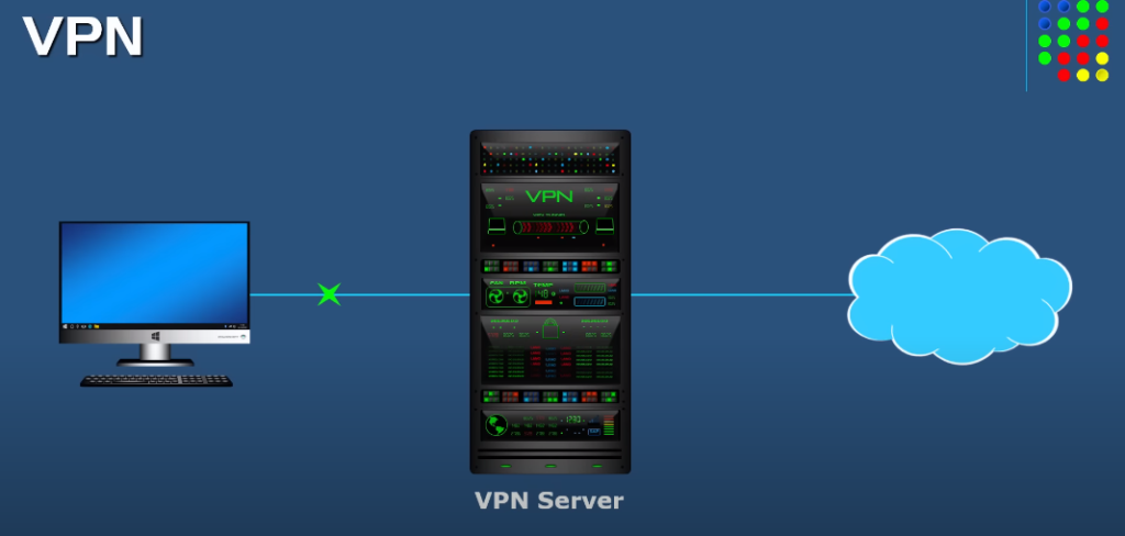 The Power Of Encryption: Safeguarding Data In Virtual Private Networks ...