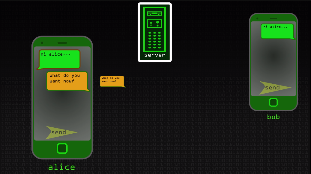 The Ultimate Guide To Data Encryption: Everything You Need To Know