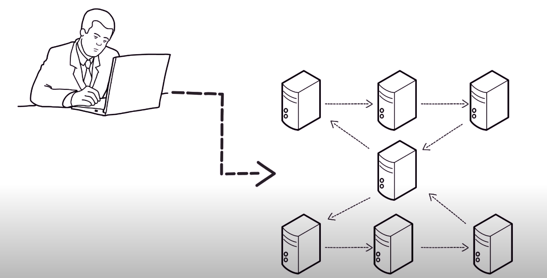 Typical IT Infrastructure Usually Contains Privacy Data In Systems ...