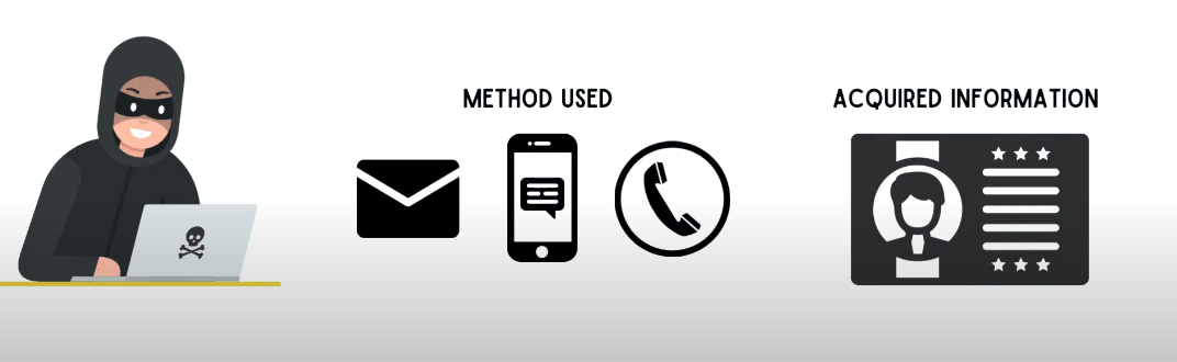 Secure Persistent Data Storage In Unity Ensuring Privacy And Protection