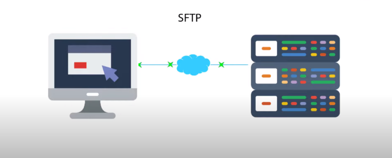Data Security: Decoding The Importance Of Encryption In SFTP