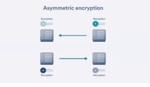 What Type Of Encryption Algorithm Uses Two Keys To Encrypt And Decrypt ...