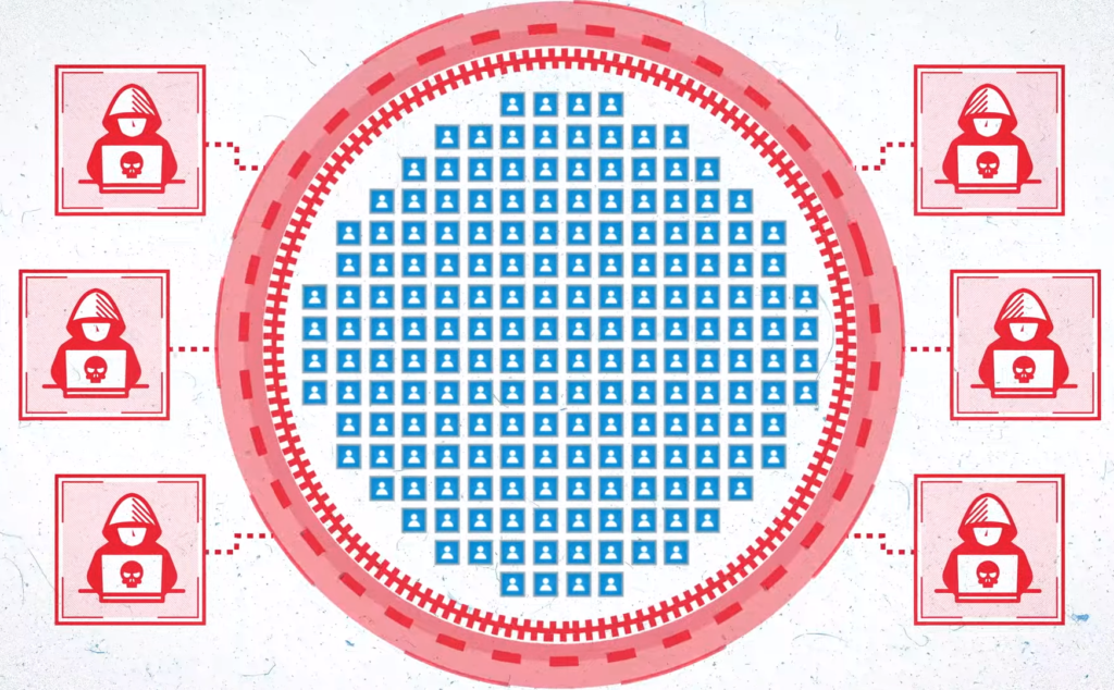 How To Deal With Privacy Leaks And How Can Data Security Be Improved? - Newsoftwares.net Blog