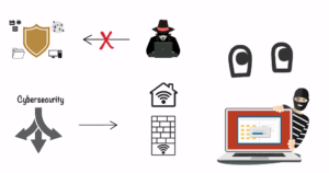 What Are The Best Methods For Securing Data At Rest (DAR ...