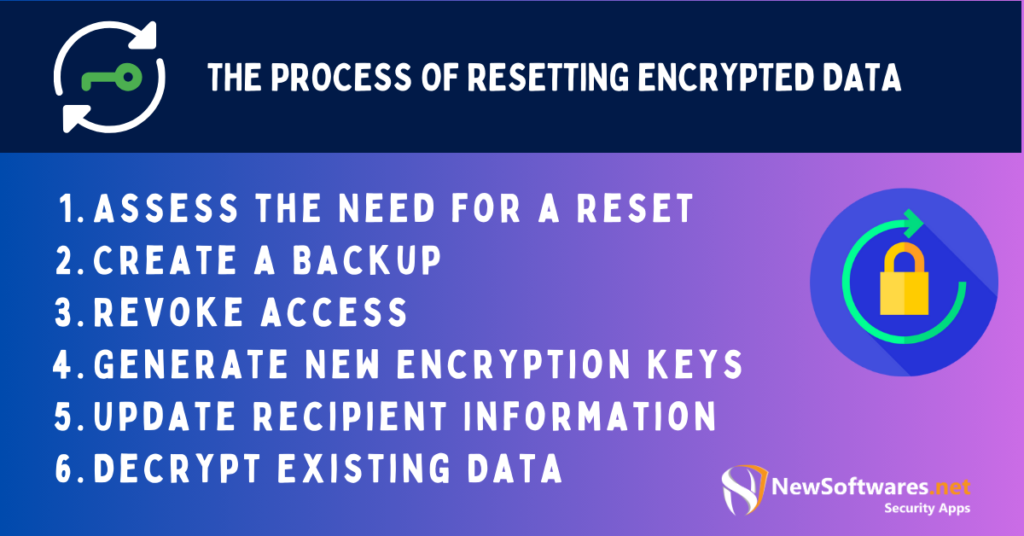 Understanding The Reset Of End-To-End Encrypted Data - Newsoftwares.net Blog
