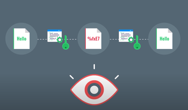 What Does Encrypted Data Mean Blog