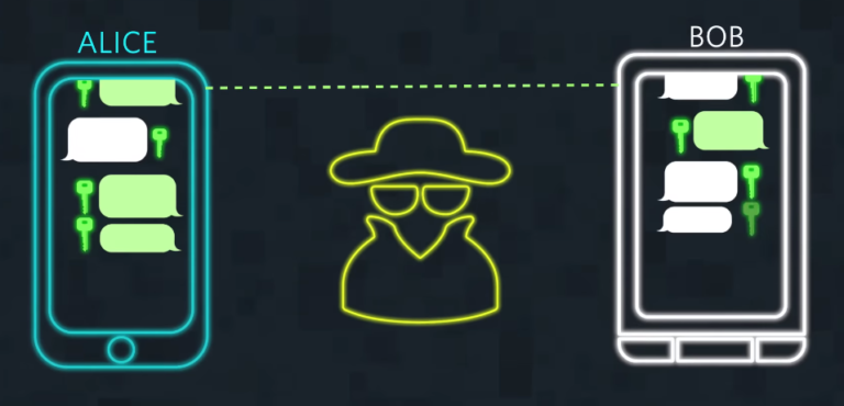 What Does Encrypted Data Mean? - Newsoftwares.net Blog