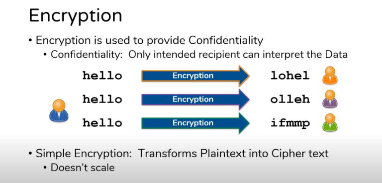 Mastering Data Encryption: A Comprehensive Guide To Creating Your Own Keys - Newsoftwares.net Blog