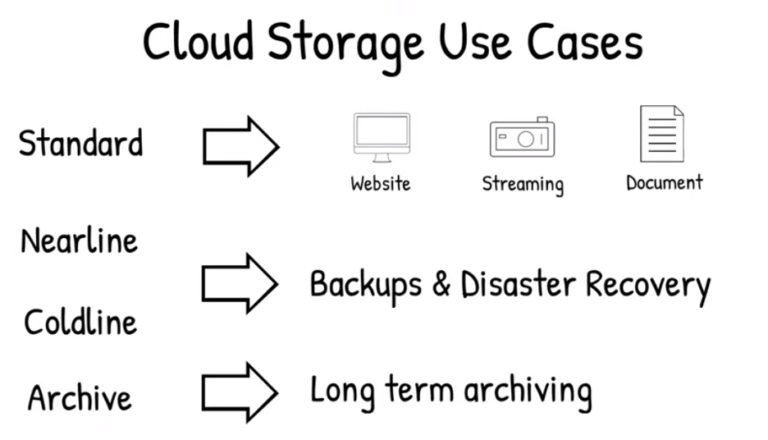 Data Storage Along With Better Features - Newsoftwares.net Blog