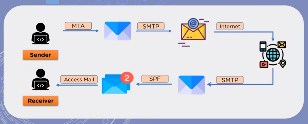 How To Send Secure Data Via Email? - Newsoftwares.net Blog