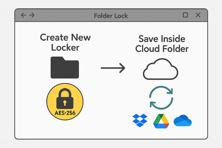 Sync Between PC & Mobile : Conflict Handling And Version Restore ...