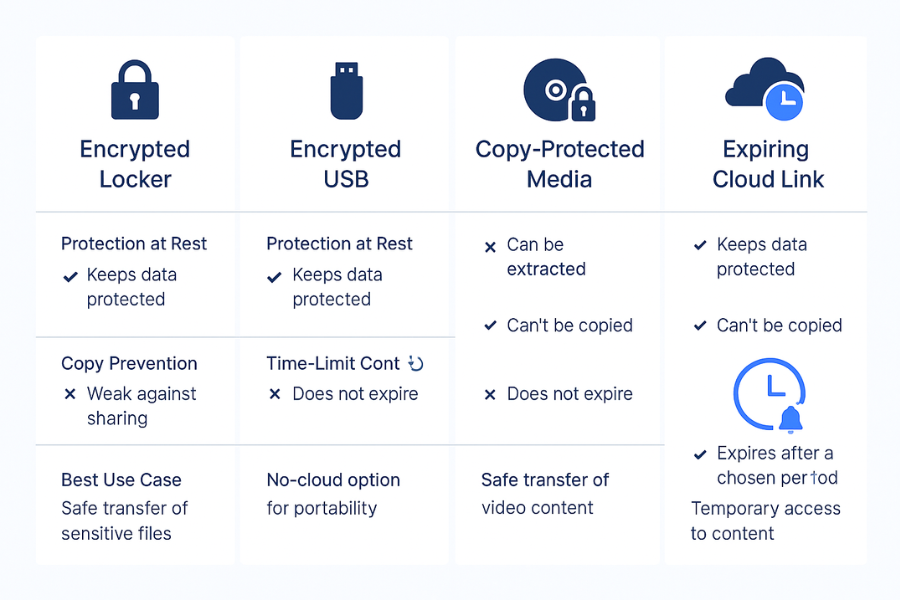 Protect Client Deliverables: Encrypted Packages & Time-Limited Access ...